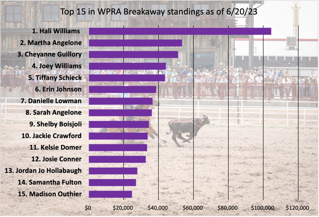 Hali Williams Hits 100k!